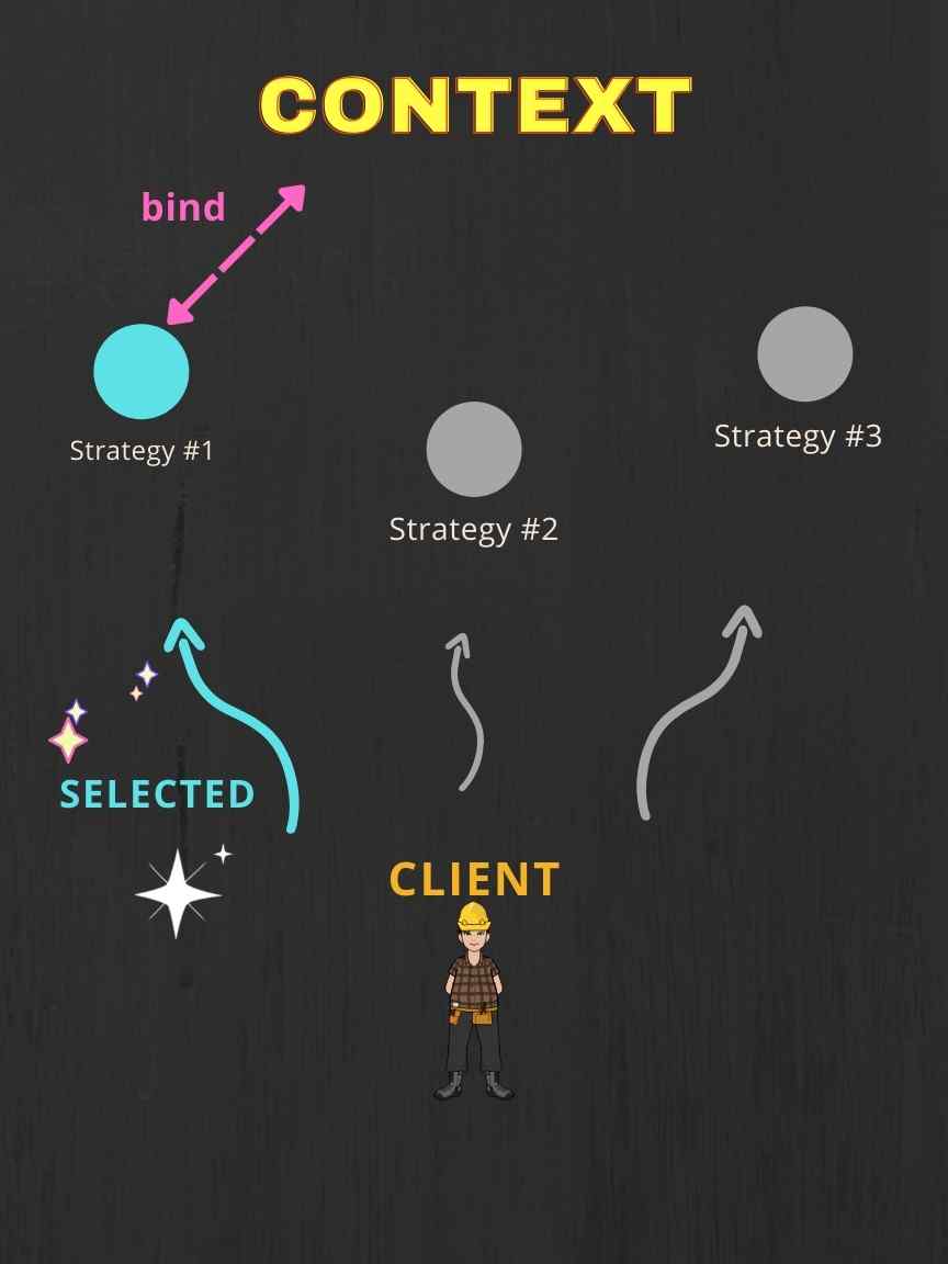 The Power Of Strategy Design Pattern In JavaScript JSManifest